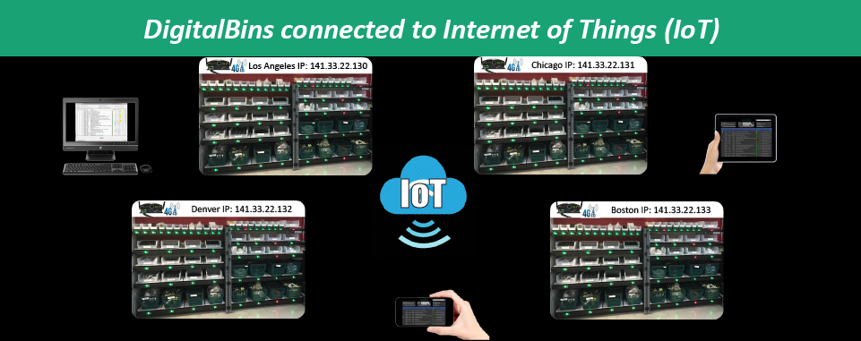 DIGITAL BINS - INVENTORY MANAGEMENT SYSTEM