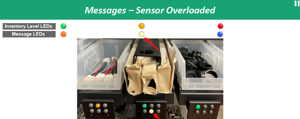 DIGITAL BINS - INVENTORY MANAGEMENT SYSTEM